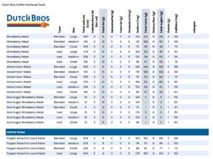 Dutch Bros Nutrition Menu